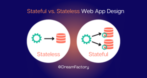 Stateful vs Stateless: Understanding The Key Differences – Public APIs ...