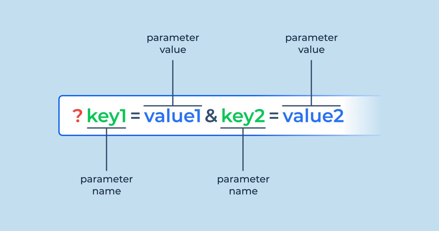 What Are Query Parameters? – Public APIs For Developers What Are Query Parameters? – Public APIs For Developers